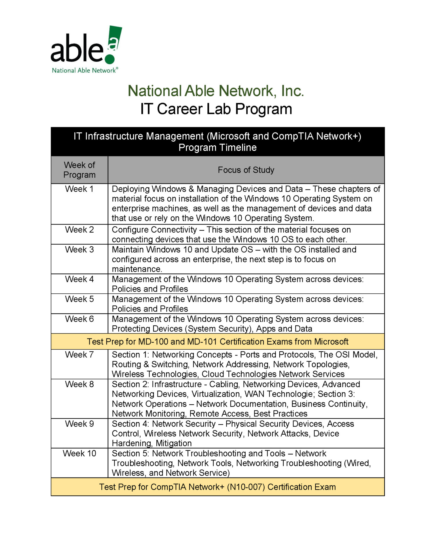 Minnesota - IT Career Lab